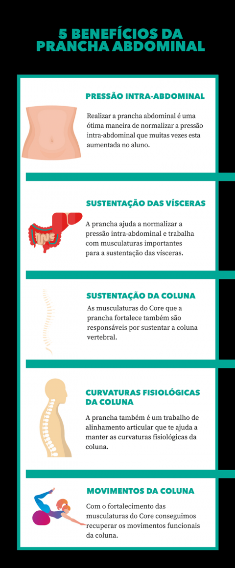 5 benefícios da prancha abdominal [INFOGRÁFICO] | Blog Pilates